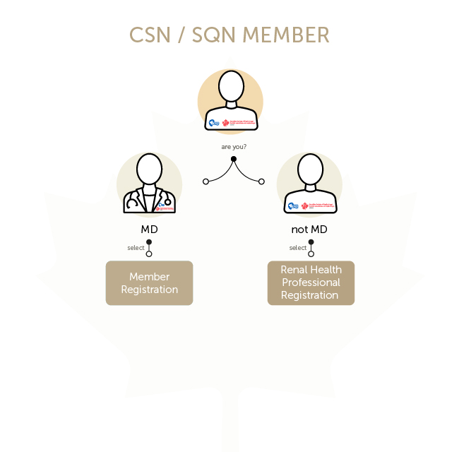 Registration - World Congress of Nephrology