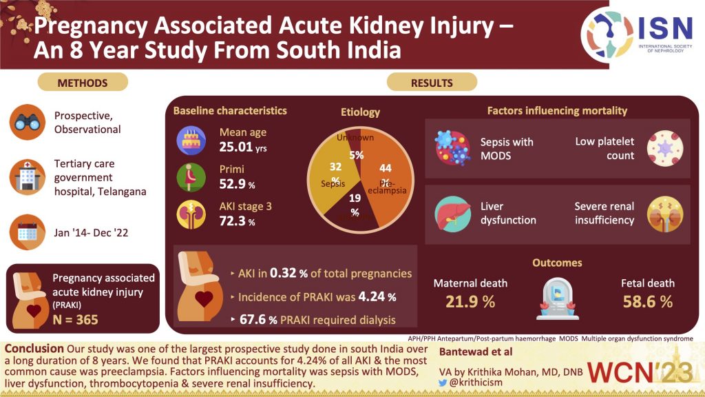 Visual Abstracts - World Congress of Nephrology 2023
