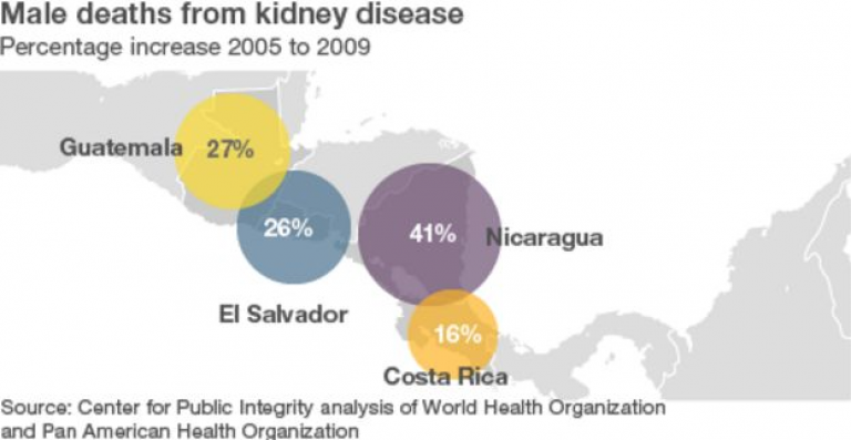 What is CKDu? - International Society of Nephrology