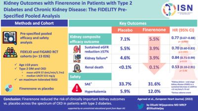 Kidney Outcomes With Finerenone in Patients with Type 2 Diabetes and ...
