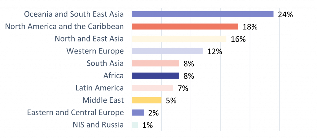 Community - International Society of Nephrology