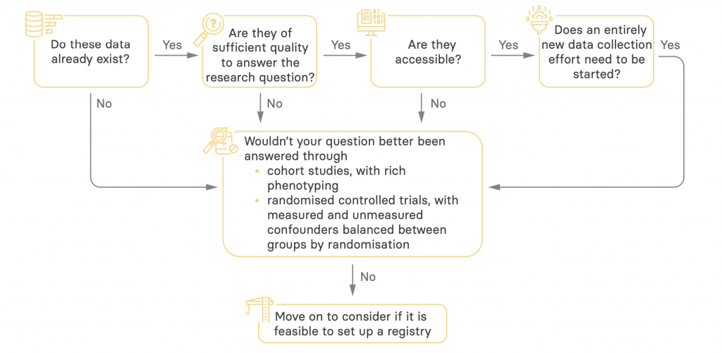 Feasibility - International Society of Nephrology