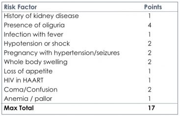 Acute Kidney Injury (AKI) TOOLKIT - International Society of Nephrology