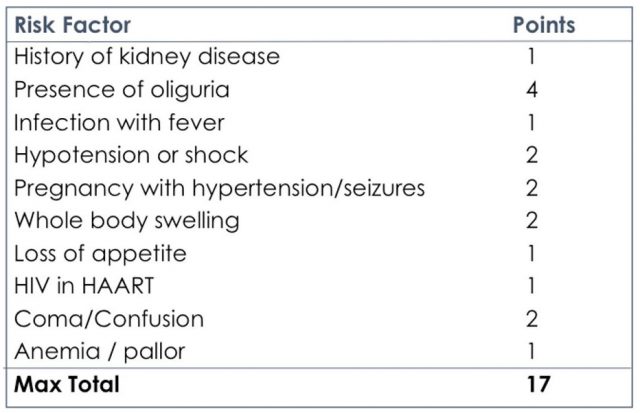 Acute Kidney Injury (AKI) TOOLKIT - International Society of Nephrology