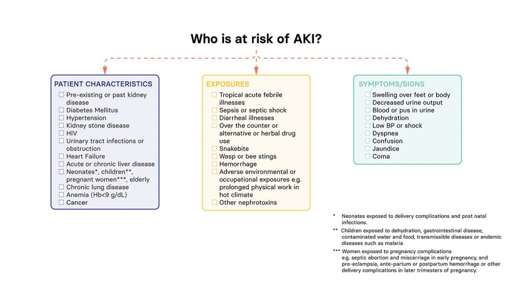 Acute Kidney Injury (AKI) TOOLKIT - International Society of Nephrology