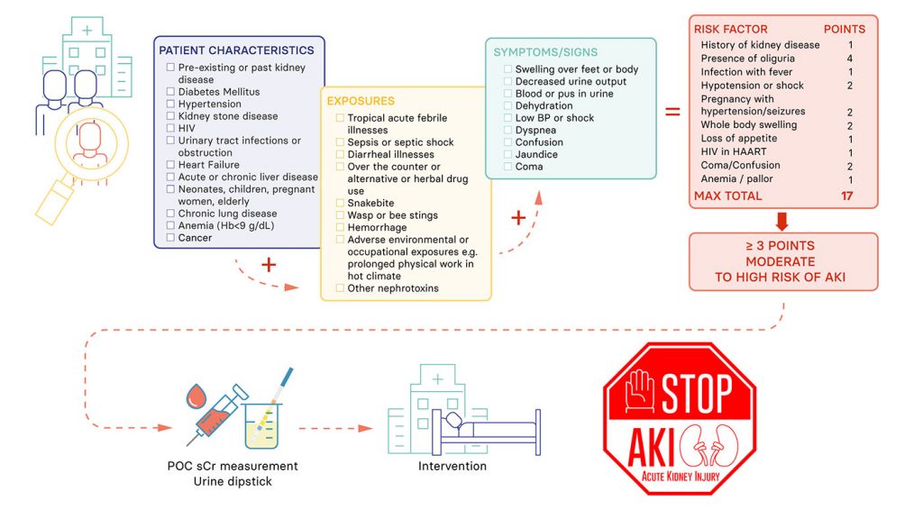 Acute Kidney Injury (AKI) TOOLKIT - International Society of Nephrology