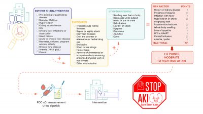 Acute Kidney Injury (AKI) TOOLKIT - International Society of Nephrology