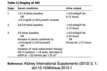 Acute Kidney Injury (AKI) TOOLKIT - International Society of Nephrology