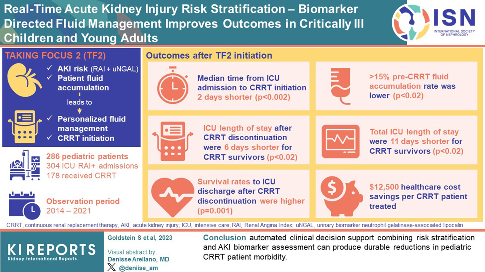 eDIGEST: ISN Journals - International Society of Nephrology