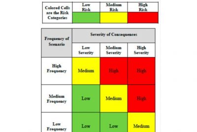 New Section on Risk Matrix Available Now in the ISN-ACT Toolkit ...