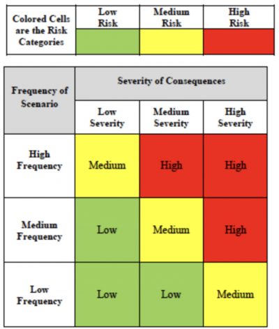 New Section on Risk Matrix Available Now in the ISN-ACT Toolkit ...