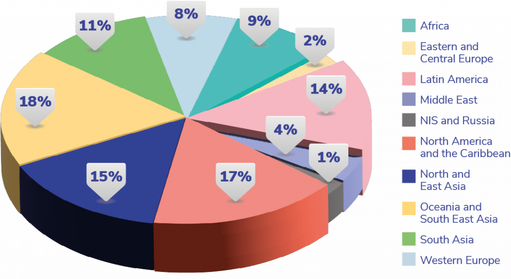 BIENNIAL REPORT 2023 - 2024 - International Society of Nephrology